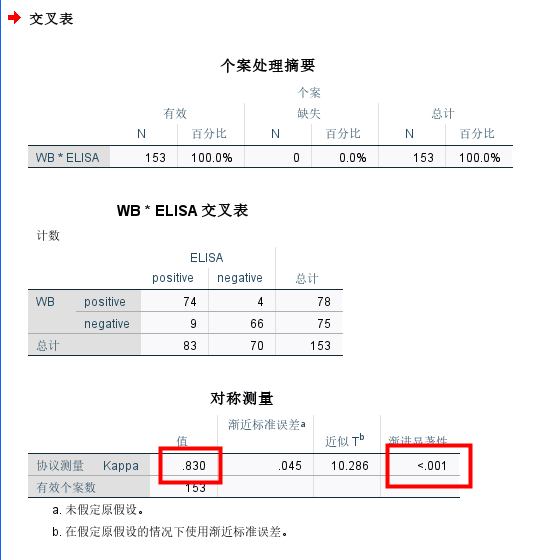 【卡帕一致性检验（Kappa）】基于SPSS软件实现_卡帕测试-CSDN博客
