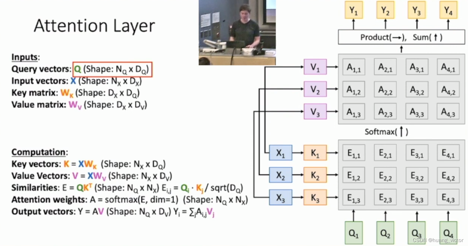 cs231n_attention and transformer_cs231n transformer-CSDN博客