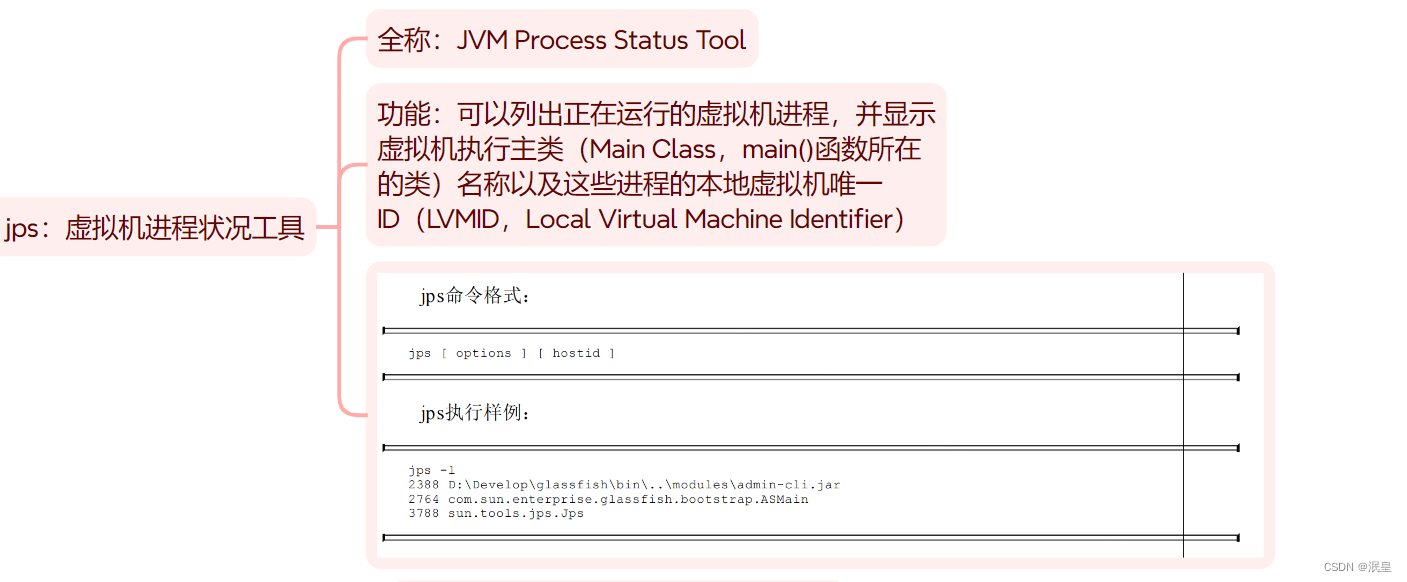 深入理解Java虚拟机-虚拟机性能监控、故障处理工具分享-CSDN博客