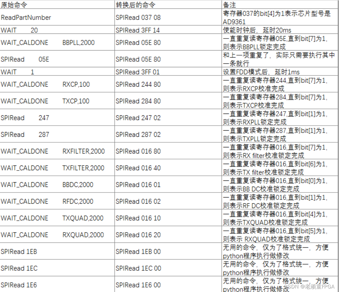 Zedboardad9361fpga的pl端纯逻辑(verilog)配置控制9361(二)将寄存器脚本文件转换成verilog函数
