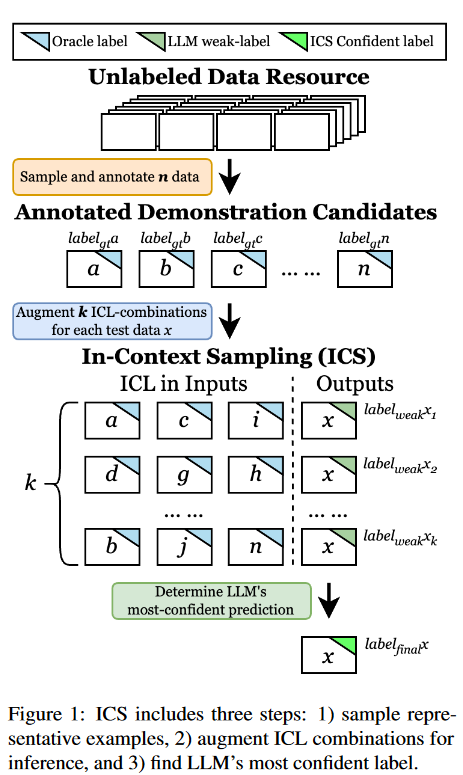 ICL的时候，更多sample好还是更多prompt好呢？_icl prompt temple-CSDN博客