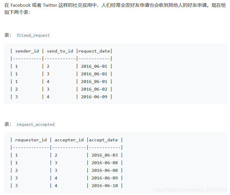 Leetcode Sql 597 好友申请 I :总体通过率leetcode好友申请1 Csdn博客