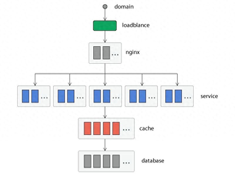 Node与Express后端架构：高性能的Web应用服务_node express 性能-CSDN博客