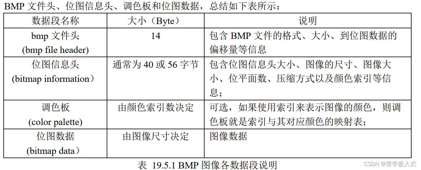 imx6ull/linux应用编程学习(5）FrameBuffer的应用编程_imx6ull framebuffer-CSDN博客