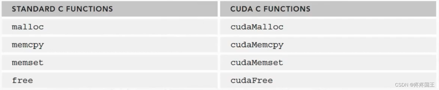 cuda基础教程(一)_cuda教程-CSDN博客