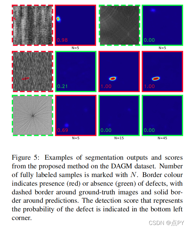 Defect Detection论文合集、代码和数据集-CSDN博客