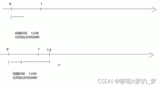 4 - 线程池 Java内置的线程池 - ScheduledExecutorService_scheduledexecutorservice ...