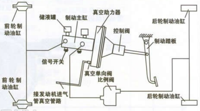 汽车制动系统技术分析概要_制动ipb控制接口减速度和力矩-CSDN博客