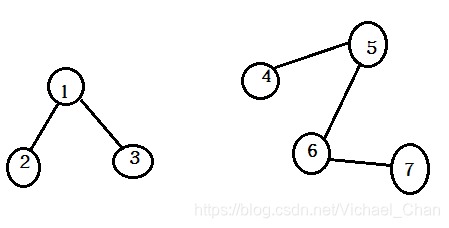 OpenCV学习(二十一) ：计算图像连通分量:connectedComponents(),connectedComponentsWithStats()-CSDN博客
