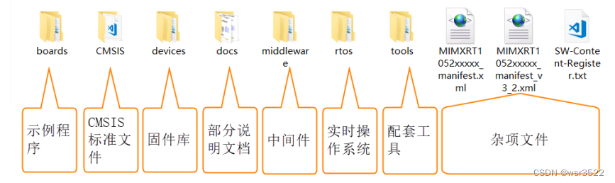 RT1061开发板环境搭建教程,-CSDN博客