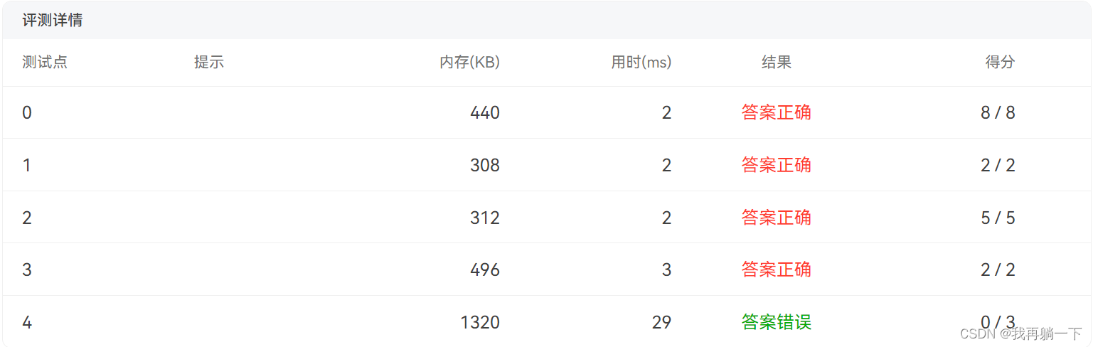 3.13PTA打卡 L1-020 帅到没朋友-CSDN博客
