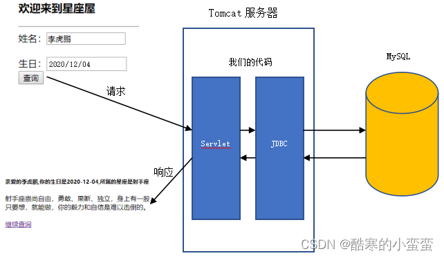 阶段四-JavaEE-Servlet_Day01_javaee 应用服务器-CSDN博客