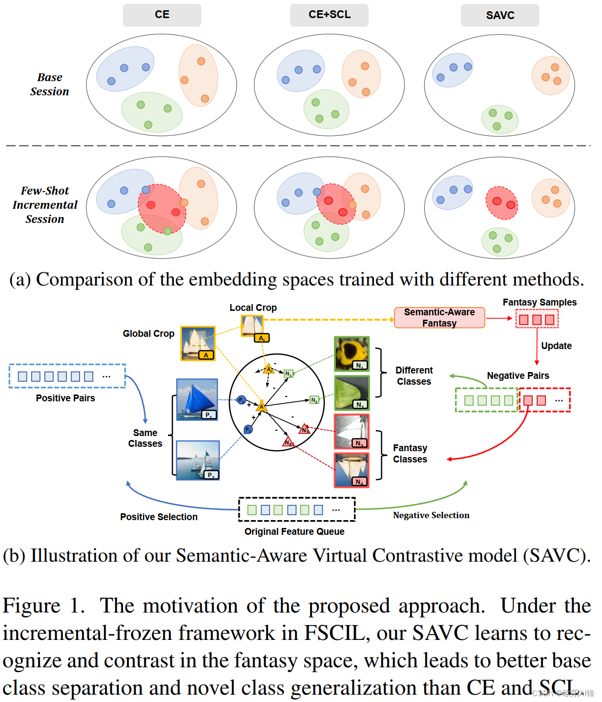 Learning with Fantasy: Semantic-Aware Virtual Contrastive Constraint for Few-Shot Class ...
