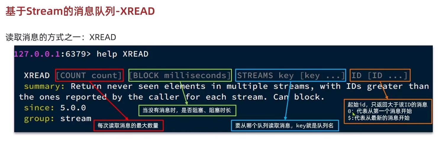 Redis——某马点评day03——part2：秒杀业务异步优化_redis.call xadd-CSDN博客