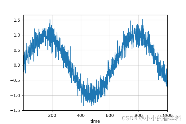 《动手学深度学习》--- 序列模型实现_d2l.plot-CSDN博客