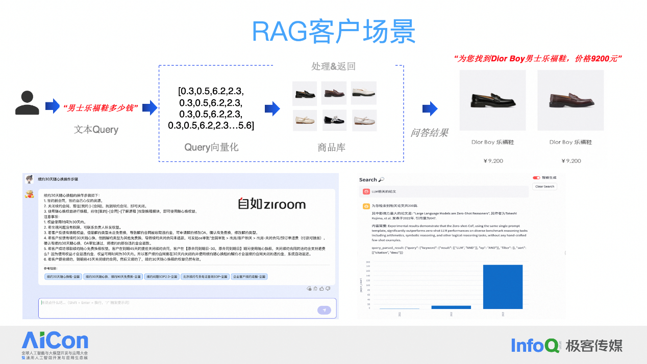 阿里云 OpenSearch RAG 应用实践_阿里云 rag-CSDN博客