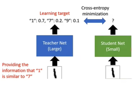 01_知识蒸馏开山之作----《Distilling the Knowledge in a Neural Network》-CSDN博客