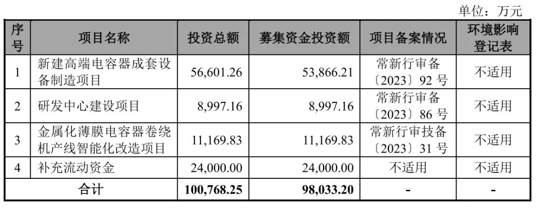 晟威机电IPO被终止：曾拟募资9.8亿 余晟武家族控制77%股权-CSDN博客