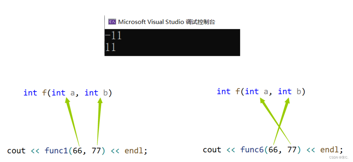 【C++】C++11（万能模版、完美转发，可变参数模版，lambda表达式，包装器function+bind绑定）_可变参数 完美转发-CSDN博客