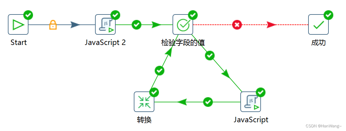 使用Kettle作业中的JavaScript进行循环控制,-CSDN博客