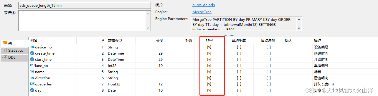 一百三十二、ClickHouse——ClickHouse建表时默认字段非空导致数据问题_clickhouse nullable-CSDN博客