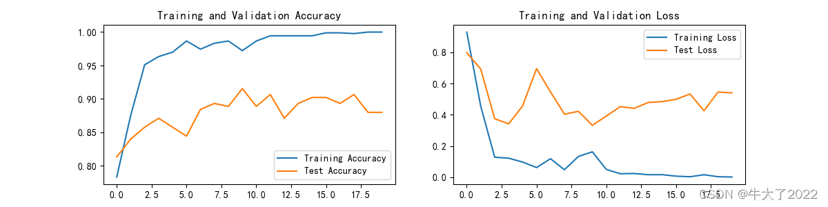 深度学习Week9-YOLOv5-C3模块实现（Pytorch）_yolov5中的c3模块-CSDN博客
