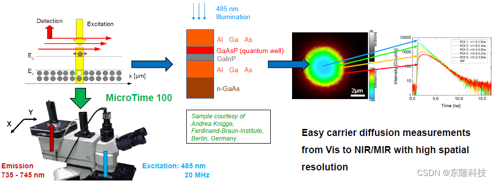 如何实现TRPL成像/时间分辨光致发光成像？_trpl结构与原理-CSDN博客