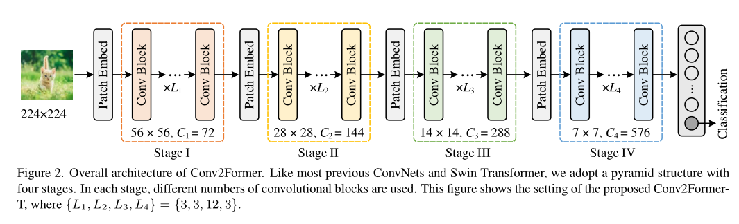 Conv2Former: A Simple Transformer-Style ConvNet for Visual Recognition-CSDN博客