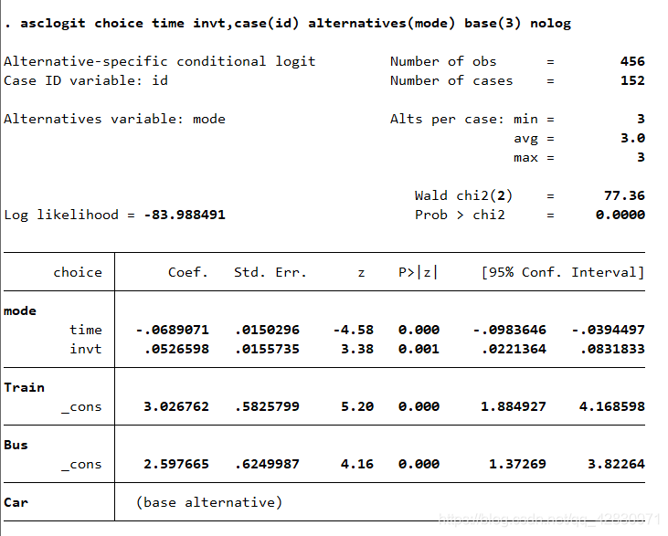 (4)stata的基本使用--多值选择(probit与logit)_stata probit-CSDN博客