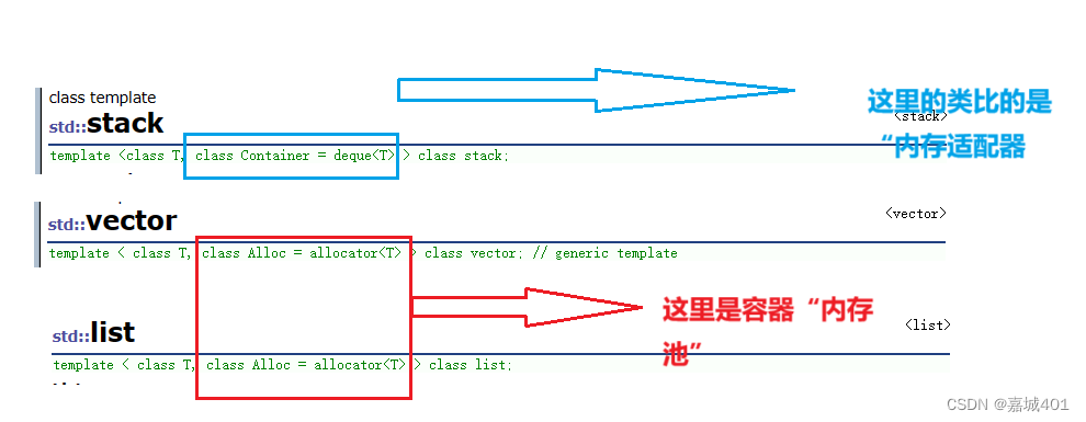 C++Stack,Deque,andQueue:内存管理与操作效率-CSDN博客