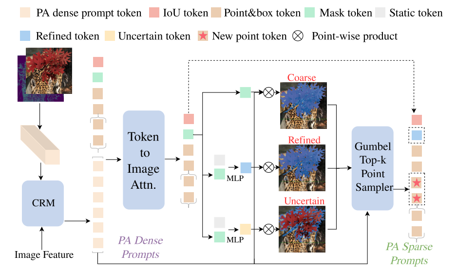 【论文阅读笔记】PA-SAM: Prompt Adapter SAM for High-Quality Image Segmentation-CSDN博客