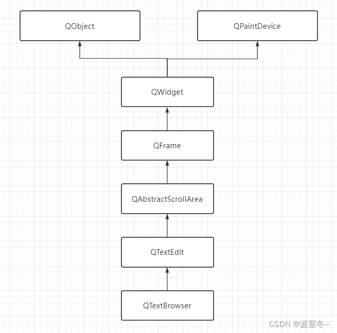 Qt应用开发(基础篇)——富文本浏览器 QTextBrowser_qt qtextbrowser-CSDN博客
