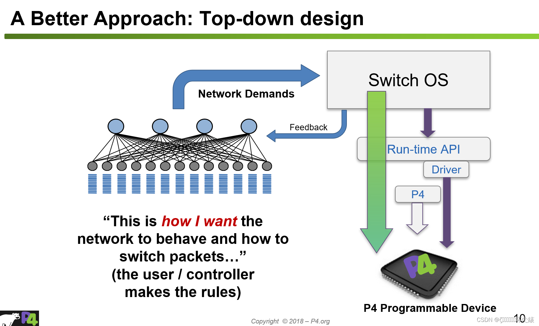 P4学习（三）基础_p4协议-CSDN博客