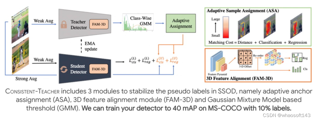 Consistent-Teacher-CSDN博客