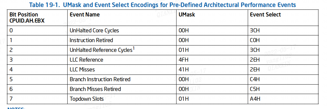 Intel x86_64 PMU简介_intel pmu-CSDN博客