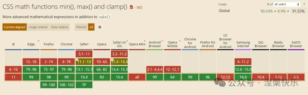 CSS数学函数：calc、min、max、clamp_css calc-CSDN博客
