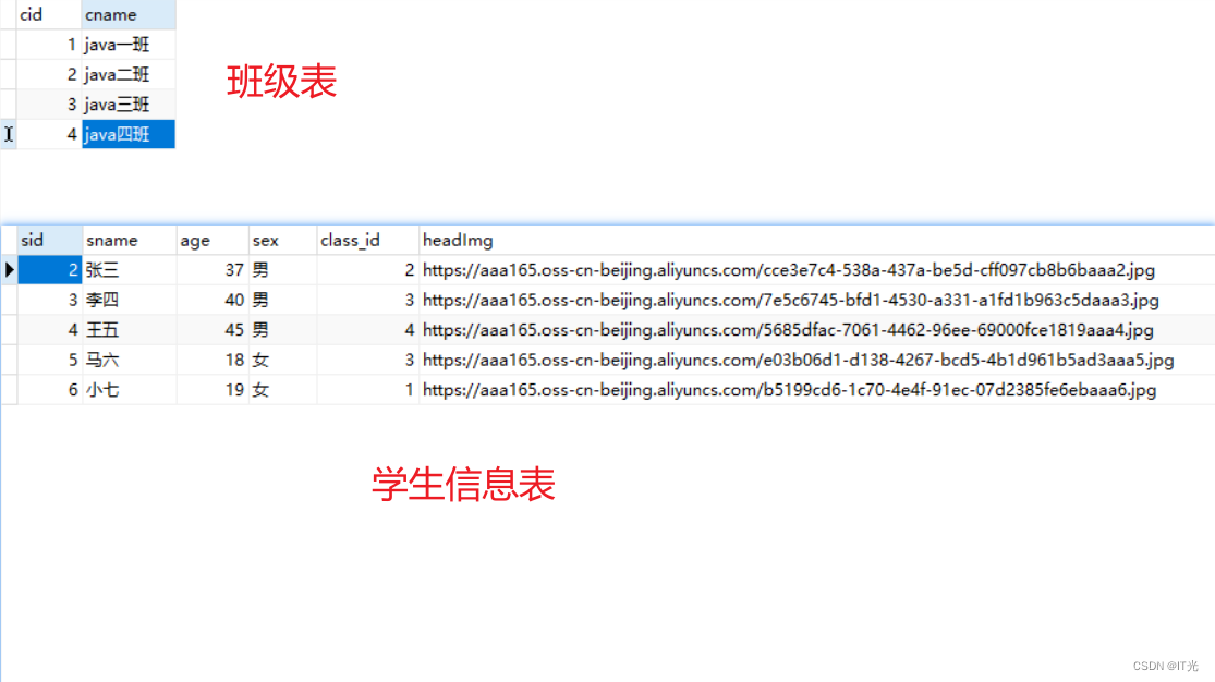 Springboot整合第三方框架综合案例postman测试postman Springboot Csdn博客