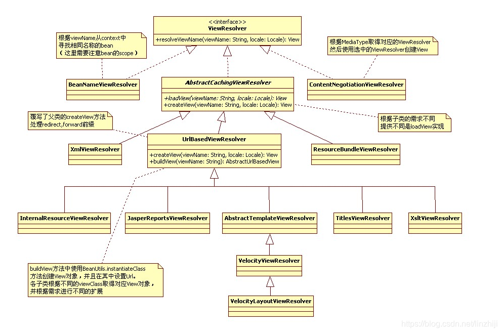 Spring mvc model/ModelAndView/JSP/Serverlet_modelandview header-CSDN博客