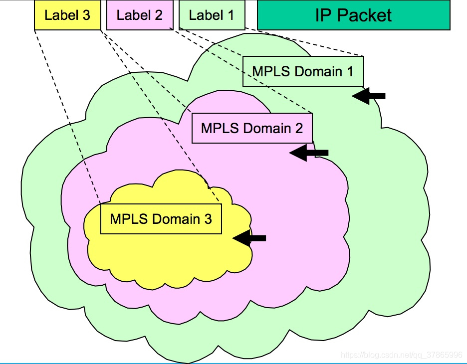 ch4-MPLS技术的学习_cspf算法-CSDN博客