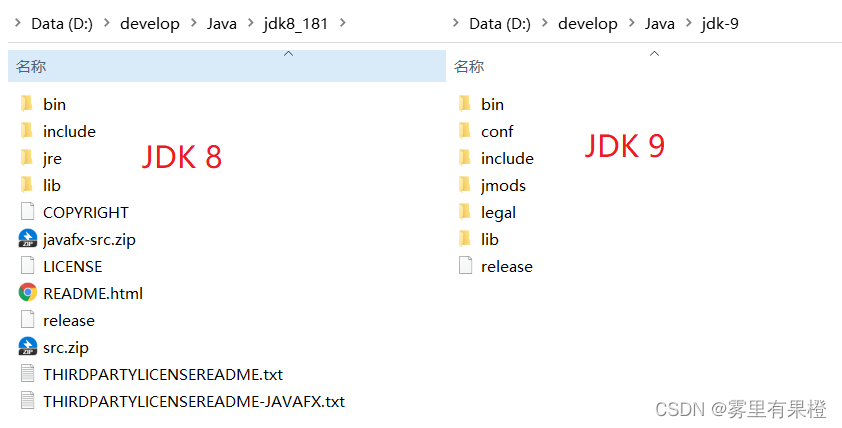 Java 版本任你发，我用 Java 8 （Java 9 新特性介绍）_java9-CSDN博客