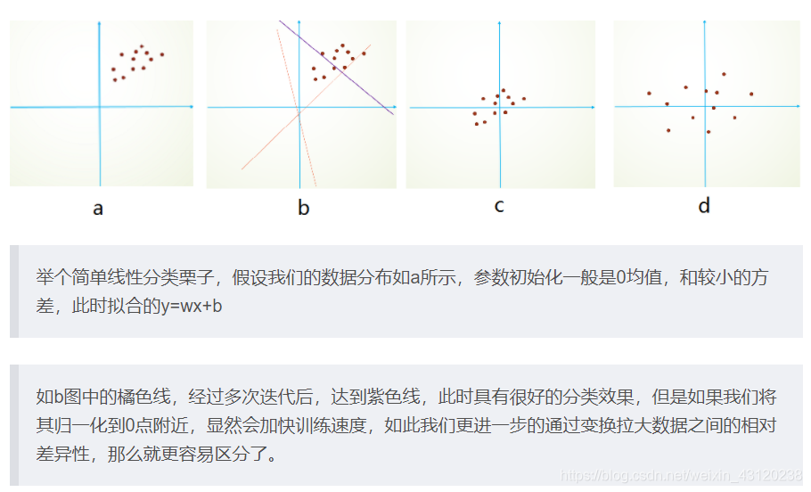 Batch Norm / Layer Norm / Group Norm 的理解、对比_groupnorm和layernorm-CSDN博客