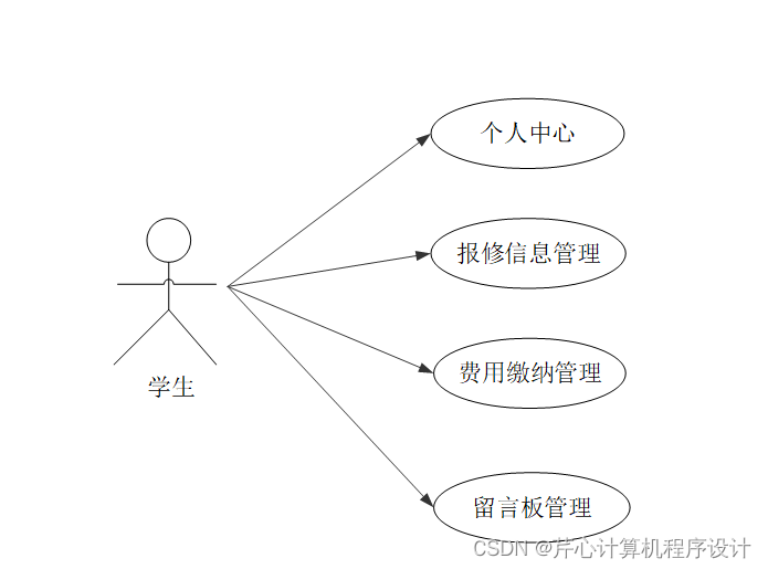 java-jsp宿舍管理系统d1jv4[独有源码]如何找到适合自己的毕业设计的指南-CSDN博客