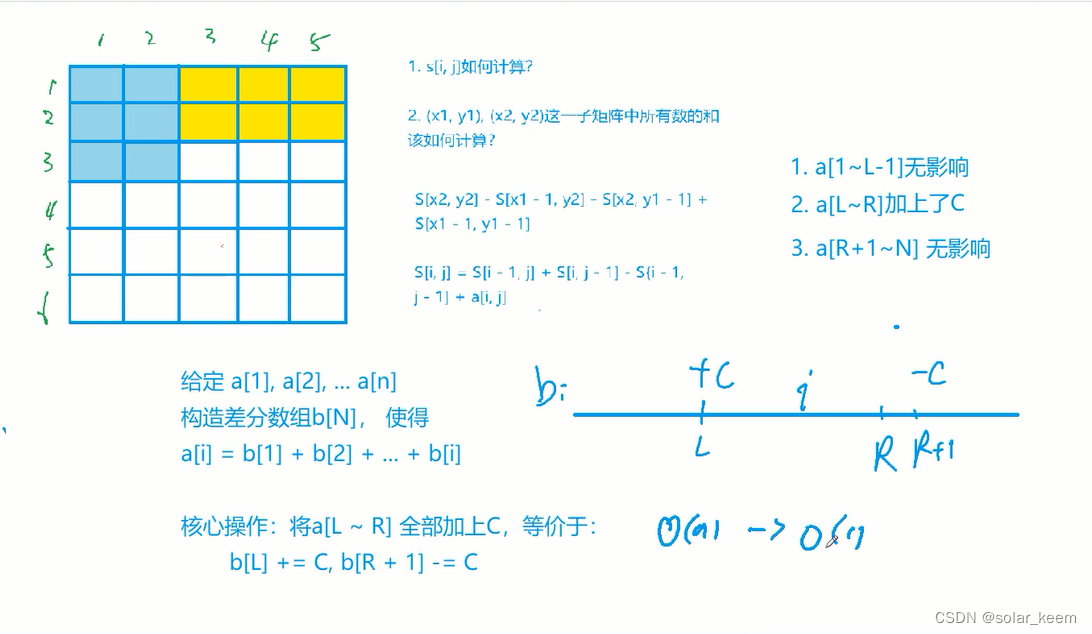 Acwing算法基础java笔记之第一章:基础算法(2)acwing基础课笔记 Java Csdn博客
