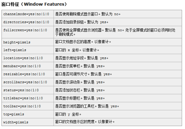 关于JavaScript的window对象的open和close方法_wps.execfunc-CSDN博客