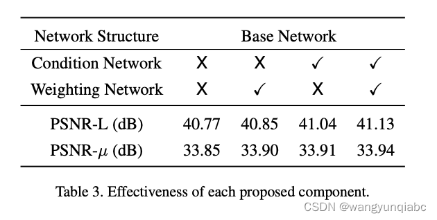 HDRUNet: Single Image HDR Reconstruction withDenoising and Dequantization- CVPRW-2021_ntire2021 ...