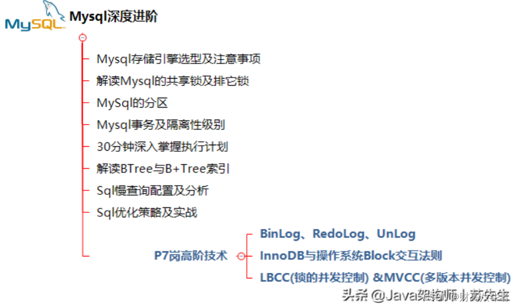 一步登顶还是步步维艰？Java 资深架构师撰下的“阿里 P7 成神之路”-CSDN博客