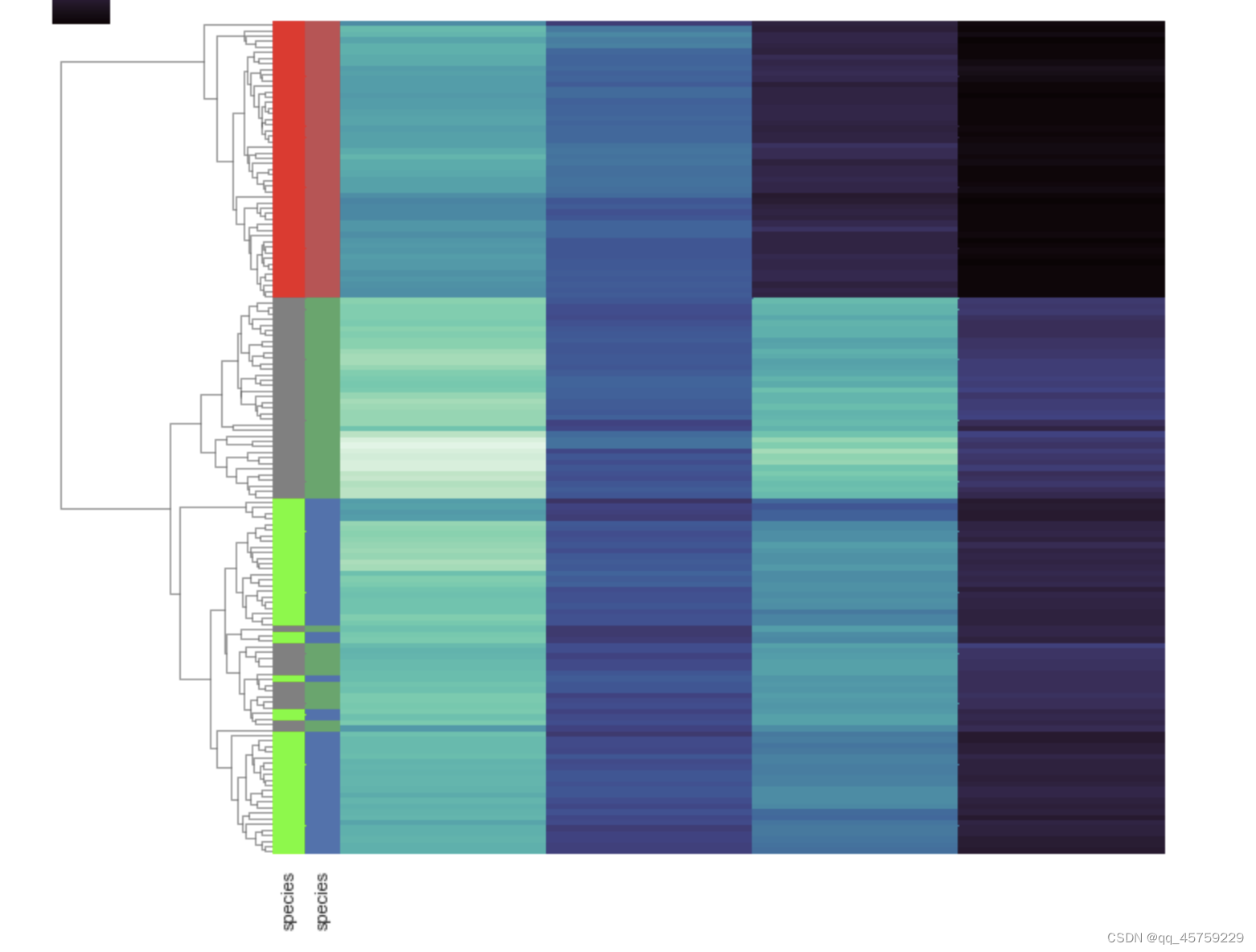 seaborn clustermap矩阵添加颜色块_sns.clustermap-CSDN博客