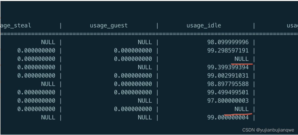 telegraf + TDengine 实现服务器实时监控_telegraf tdengine-CSDN博客