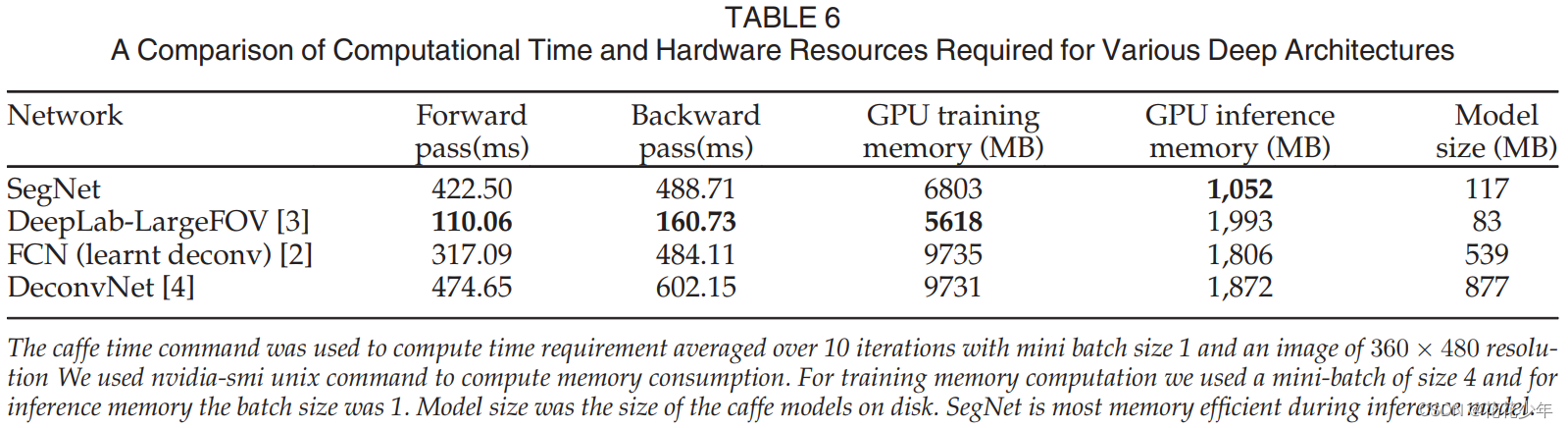 通俗易懂理解SegNet语义分割模型_segnet网络-CSDN博客