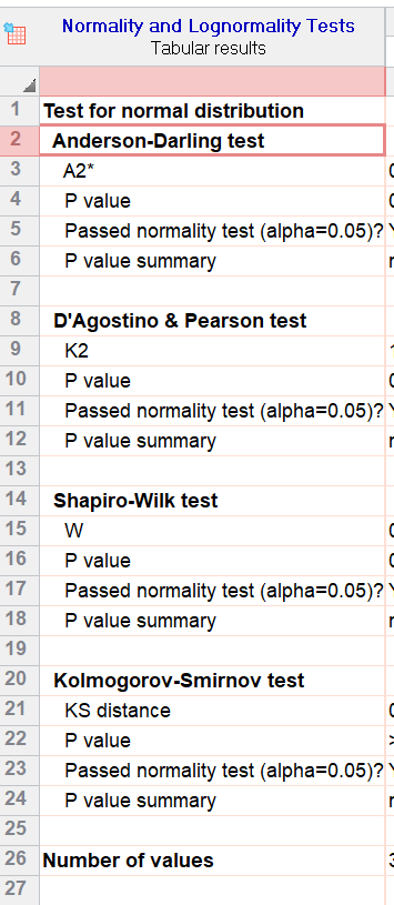 prism如何查看一列数据是否符从正态分布_shapiro-wilk test graphpad-CSDN博客